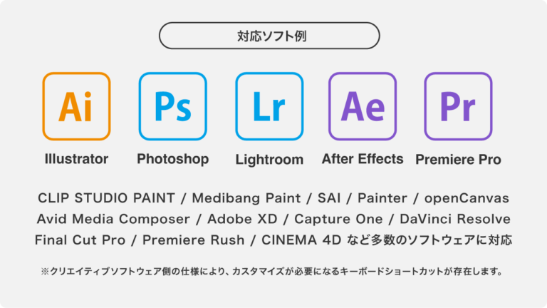 『Orbital2 STERNA』レビュー｜シンプルなのに機能性抜群の新感覚左手デバイスを紹介 | cotolia
